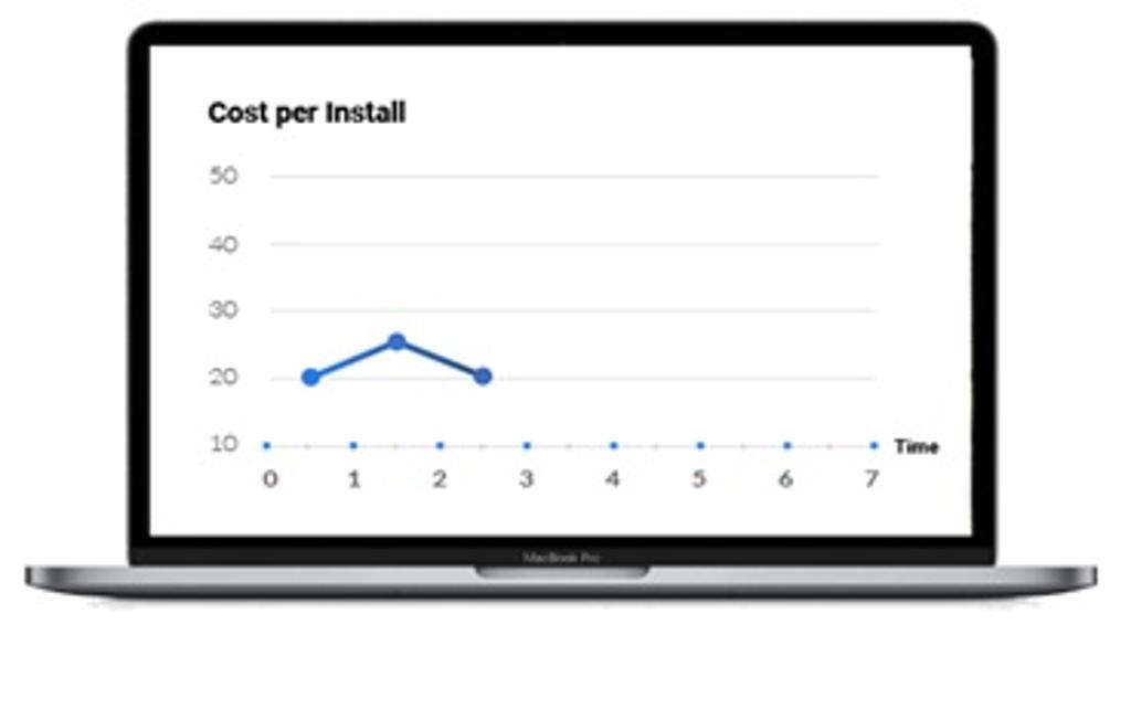 Appier 推出AIXPERT解決方案 推升APP下載廣告成效 - 商情 - 工商時報