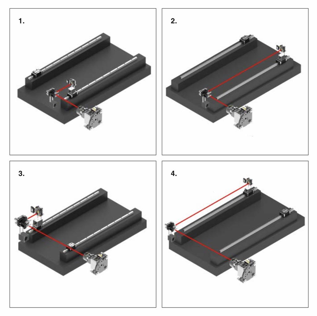 Renishaw XK10校準雷射系統 平行度之詳述 - 商情 - 工商時報