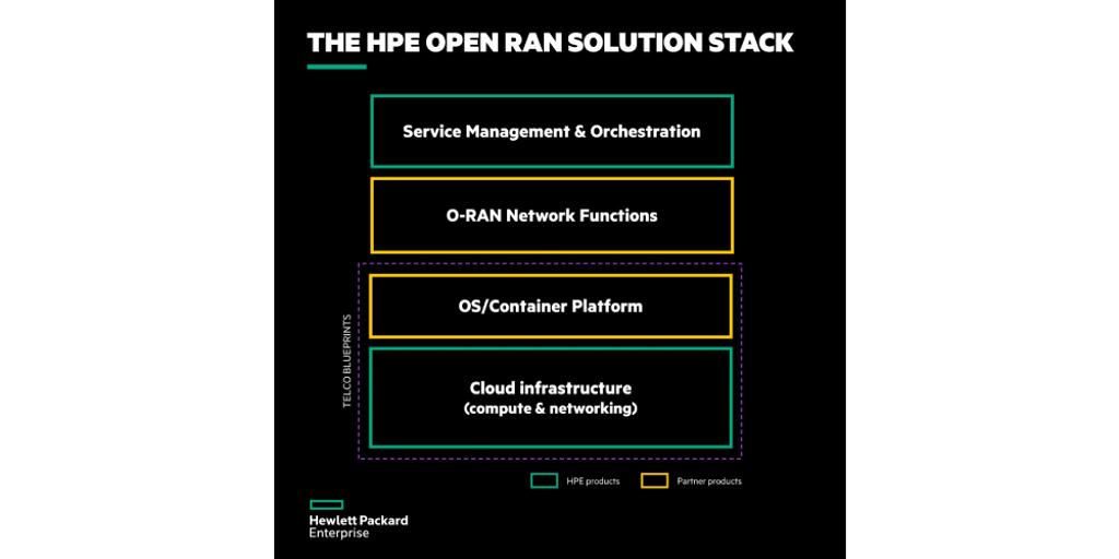 HPE推出業界首創Open RAN解決方案堆疊 - 綜合 - 工商時報