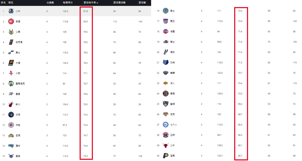 投資心法｜擇時交易vs買入持有 準確率74％才有高報酬 - 理財 - 工商時報
