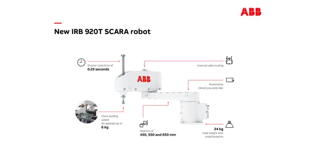 因應高速、精確的組裝，ABB 擴大 SCARA機器人產品系列 - 商情 - 工商時報