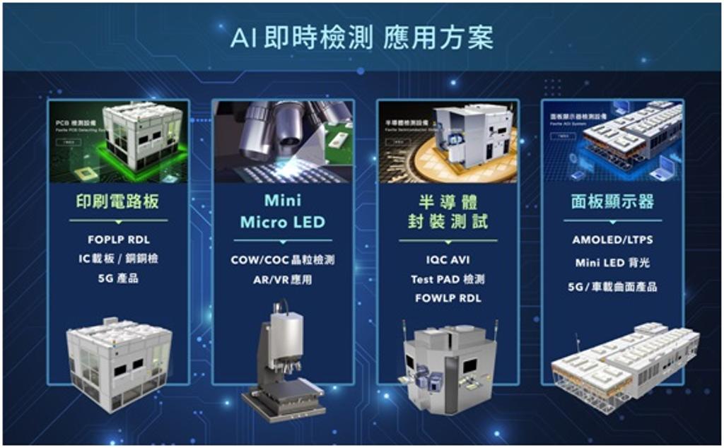 晶彩科技2021 TPCA展會 Show AI AOI解決方案 - 商情 - 工商時報