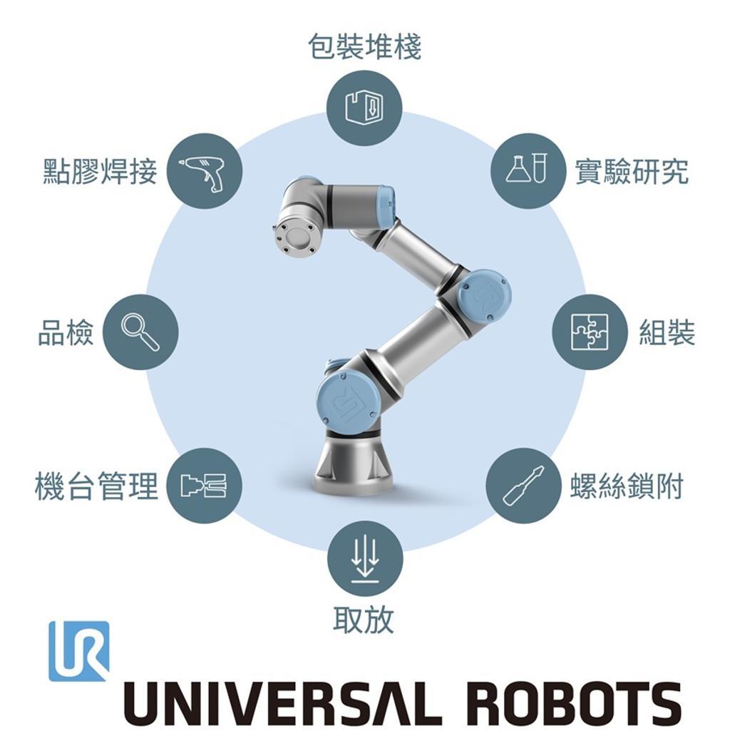 Universal Robots營收創歷年最佳表現 - 商情 - 工商時報