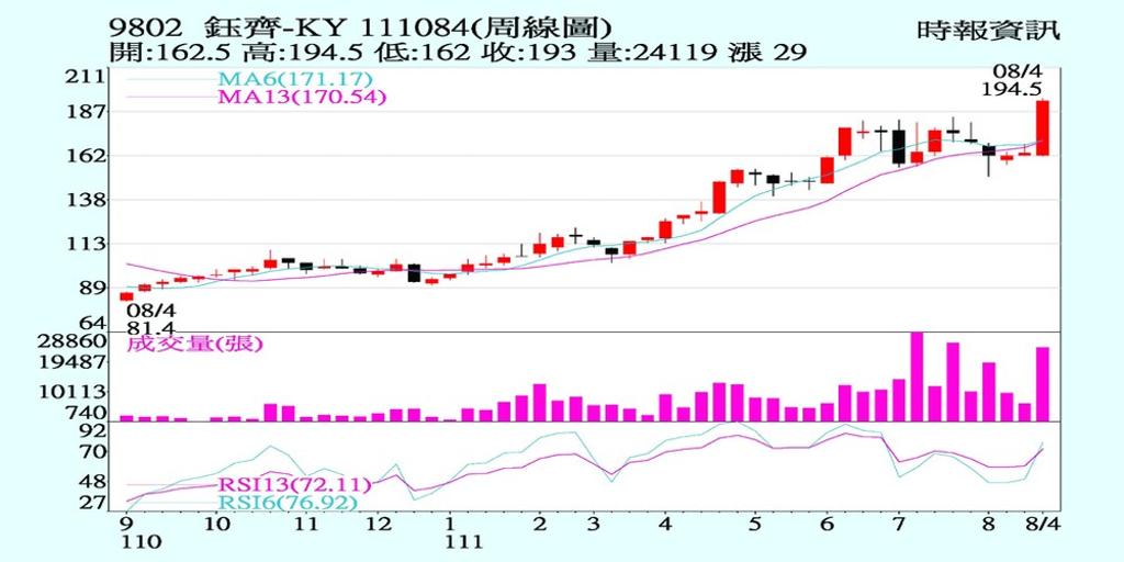 鈺齊-KY Q4拚產銷暢旺 - 證券 - 工商時報
