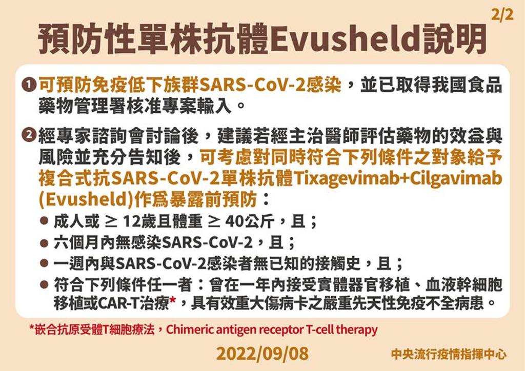 保護免疫低下族群 預防用Evusheld單株抗體今起配送全台 - 綜合 - 工商時報