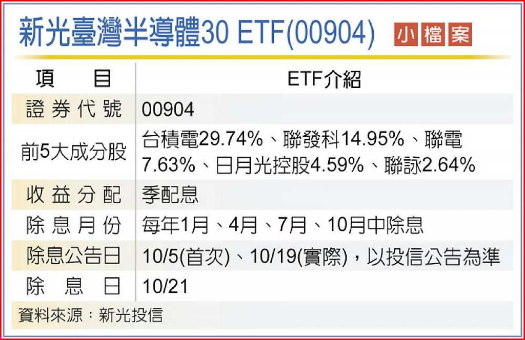 新光臺灣半導體30 ETF 價值浮現 - 日報 - 工商時報