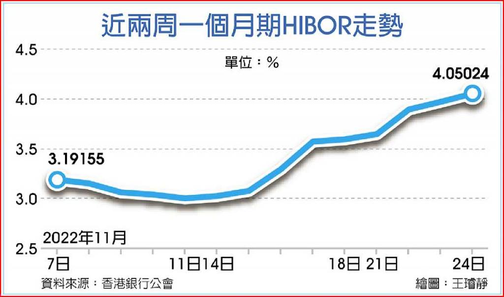 看衰聯匯制 美基金空襲港元 - 日報 - 工商時報