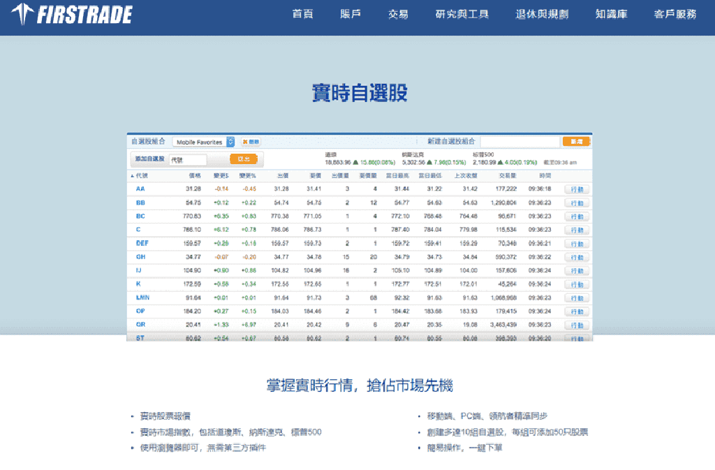 想入場美股該了解什麼？這些入門知識你必須知道 - 商情 - 工商時報