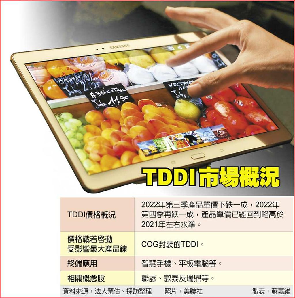 加速去化TDDI庫存… 面板驅動IC 價格戰開打 - 日報 - 工商時報