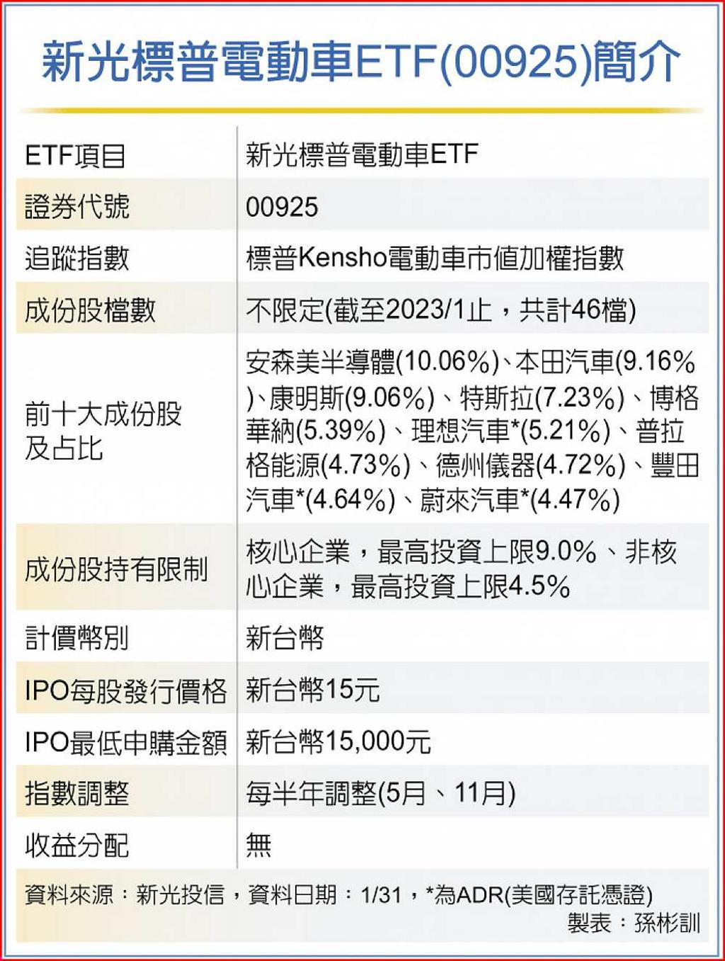 採AI擴容機制 新光標普電動車ETF開募 - 日報 - 工商時報