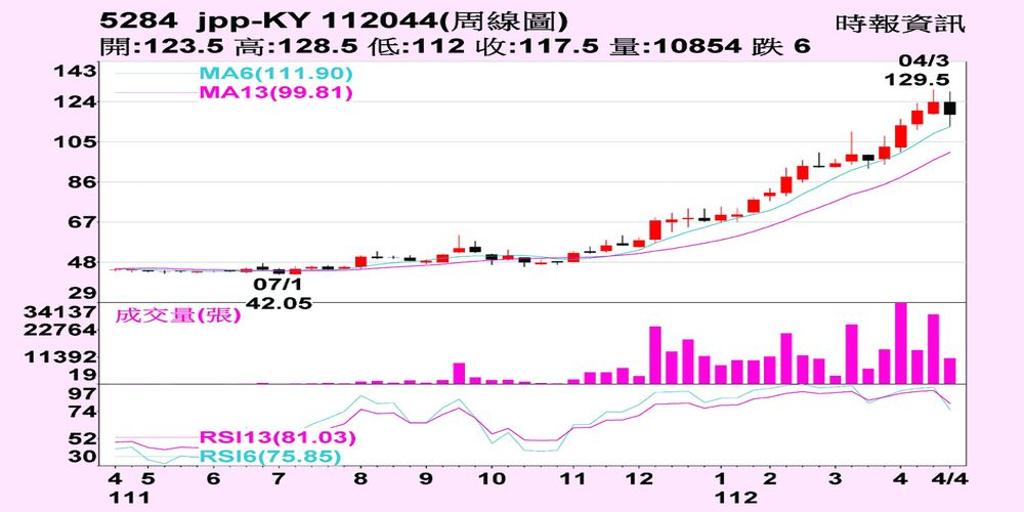 jpp-KY 航太產業復甦 - 證券 - 工商時報