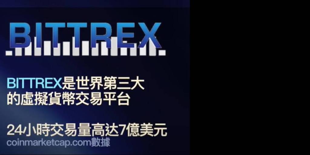 SEC指控後 加密貨幣平台Bittrex聲請破產 - 國際 - 工商時報