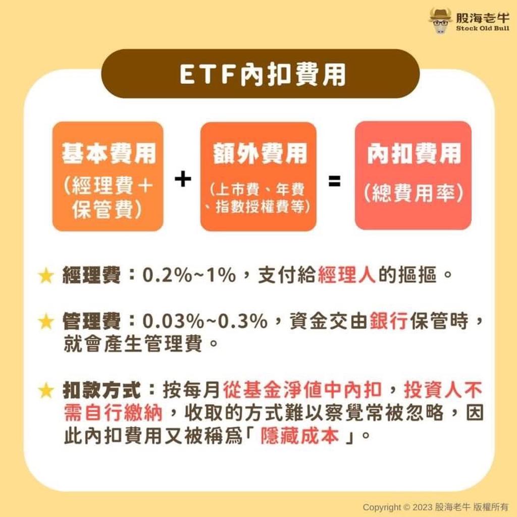 2023上半年ETF總費用率PK 這10檔最低！ - 理財 - 工商時報