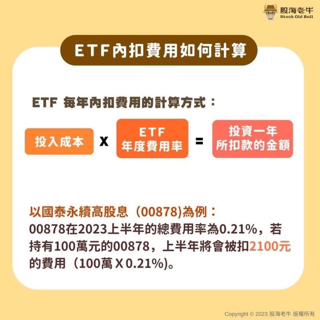 2023上半年ETF總費用率PK 這10檔最低！ - 理財 - 工商時報