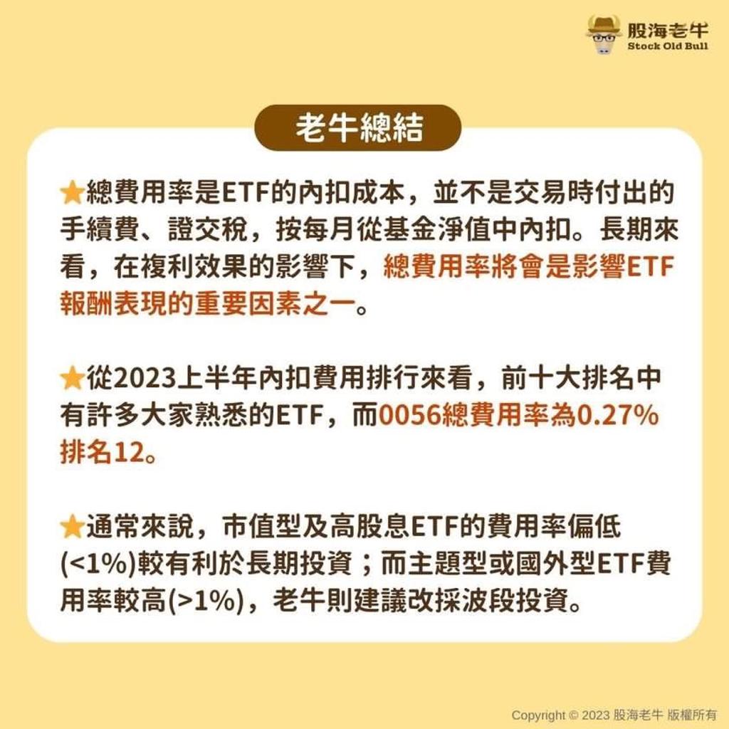 2023上半年ETF總費用率PK 這10檔最低！ - 理財 - 工商時報