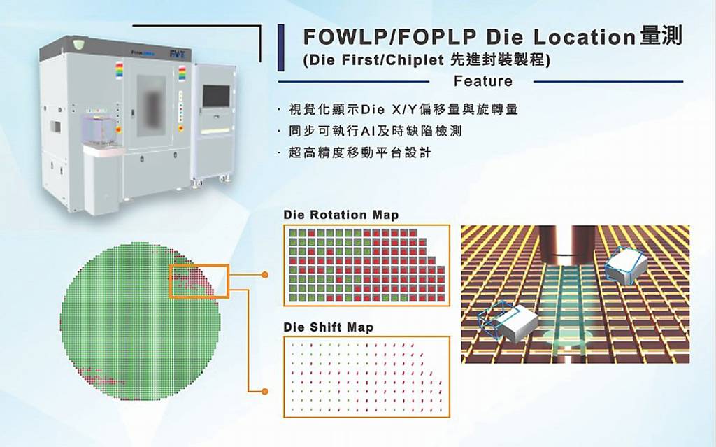 晶彩科技 展示新一代AI AOI技術 - 日報 - 工商時報