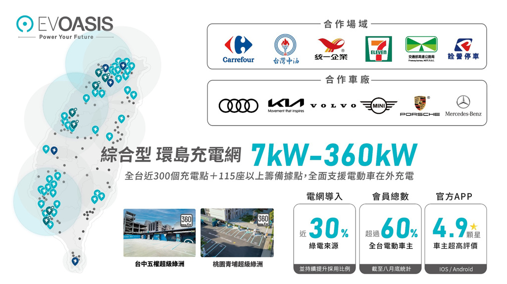 純電第一品牌聯盟！EVOASIS充電服務與ORIX攜手搶攻電車租賃市場 - 商情 - 工商時報