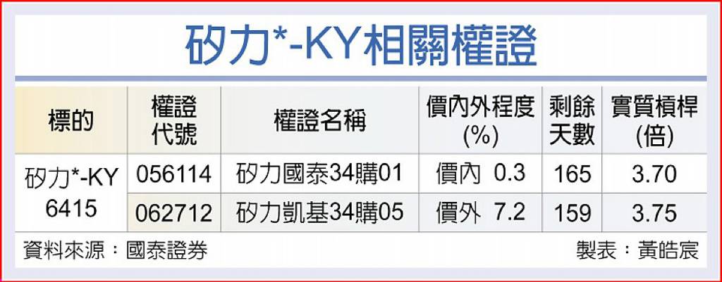 矽力 營運逐季看增 - 日報 - 工商時報