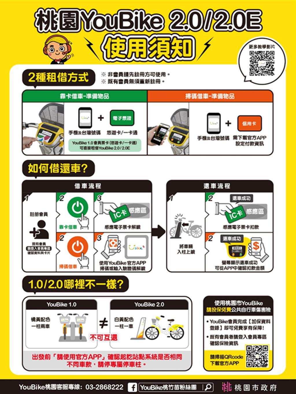 桃園YouBike2.0月底上路！騎乘前先查場站 避免「無柱可還」 - 生活 - 工商時報