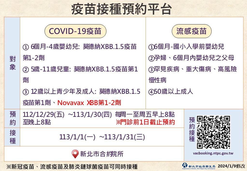 新北9日起Novavax XBB疫苗開打 最高可獲500元 - 生活 - 工商時報