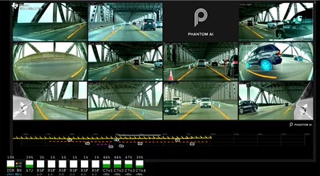TI整合式處理器助推 ADAS 網域控制器建構多攝影機360度視覺解決方案 - 國際 - 工商時報