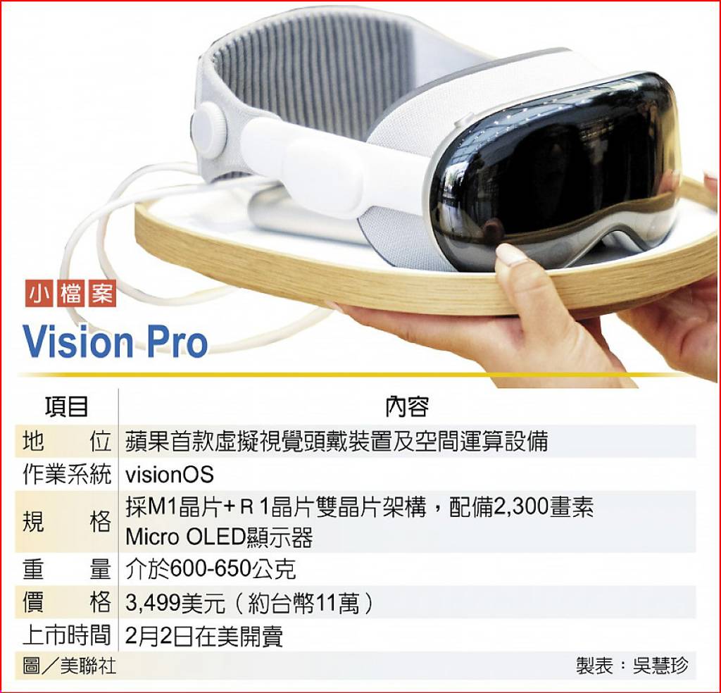 蘋果拚翻身 Vision Pro全美開賣 - 日報 - 工商時報
