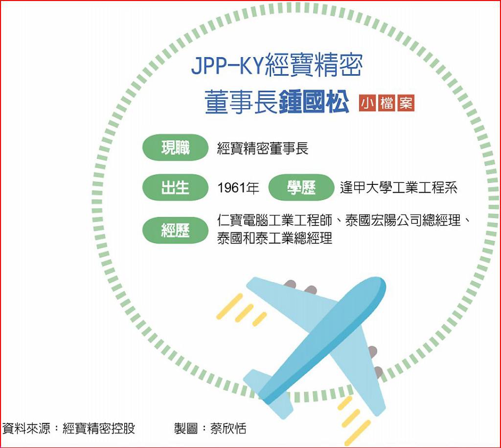 jpp-KY經寶精密董事長 鍾國松：要「順勢、破勢」 迎接航太轉單大潮 - 日報 - 工商時報
