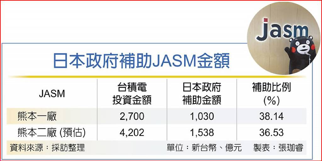 劉德音點名豐田 來JASM蓋廠 - 日報 - 工商時報