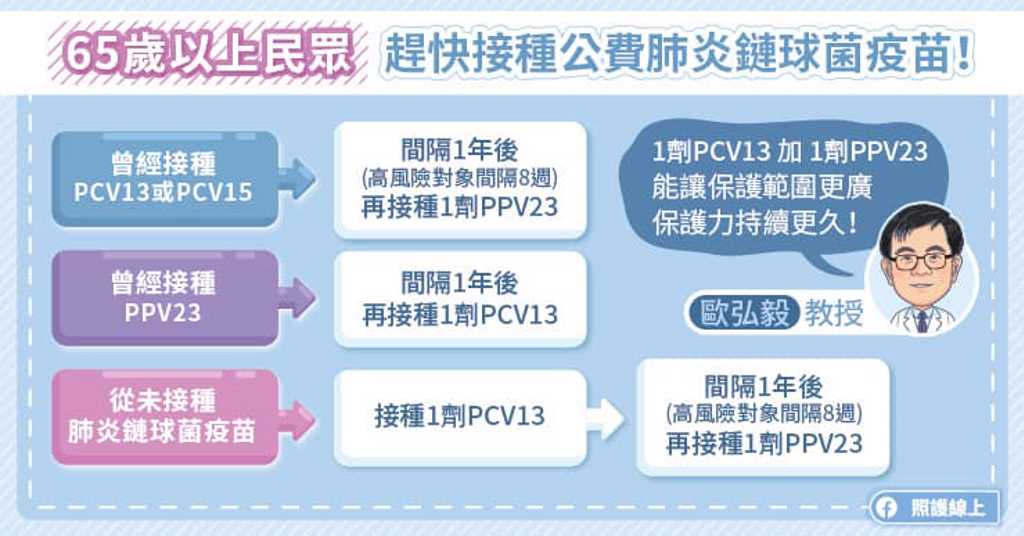 呼吸道病毒社區蔓延中！提防肺炎鏈球菌 - 樂活 - 工商時報