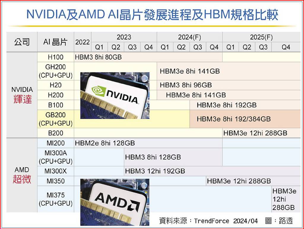 輝達GB200 明年出貨拚百萬顆 - 日報 - 工商時報