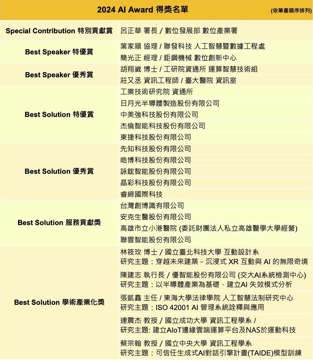 台灣人工智慧協會揭曉2024 AI Award得獎名單 - 商情 - 工商時報