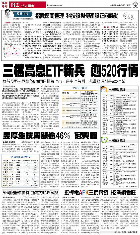報紙新聞 - 工商時報