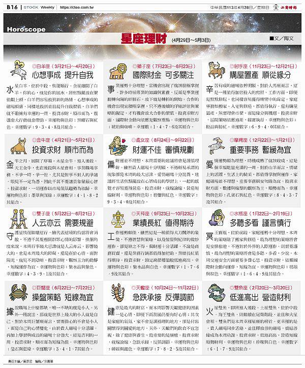 報紙新聞 - 工商時報