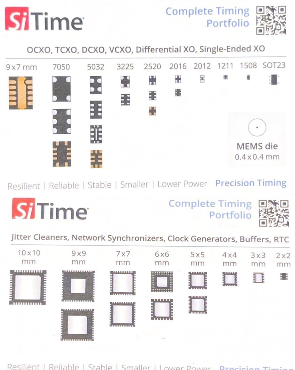 SiTime瞄準AI資料中心 Chorus系列時脈產生器體積減半、效能大躍升 - 國際 - 工商時報