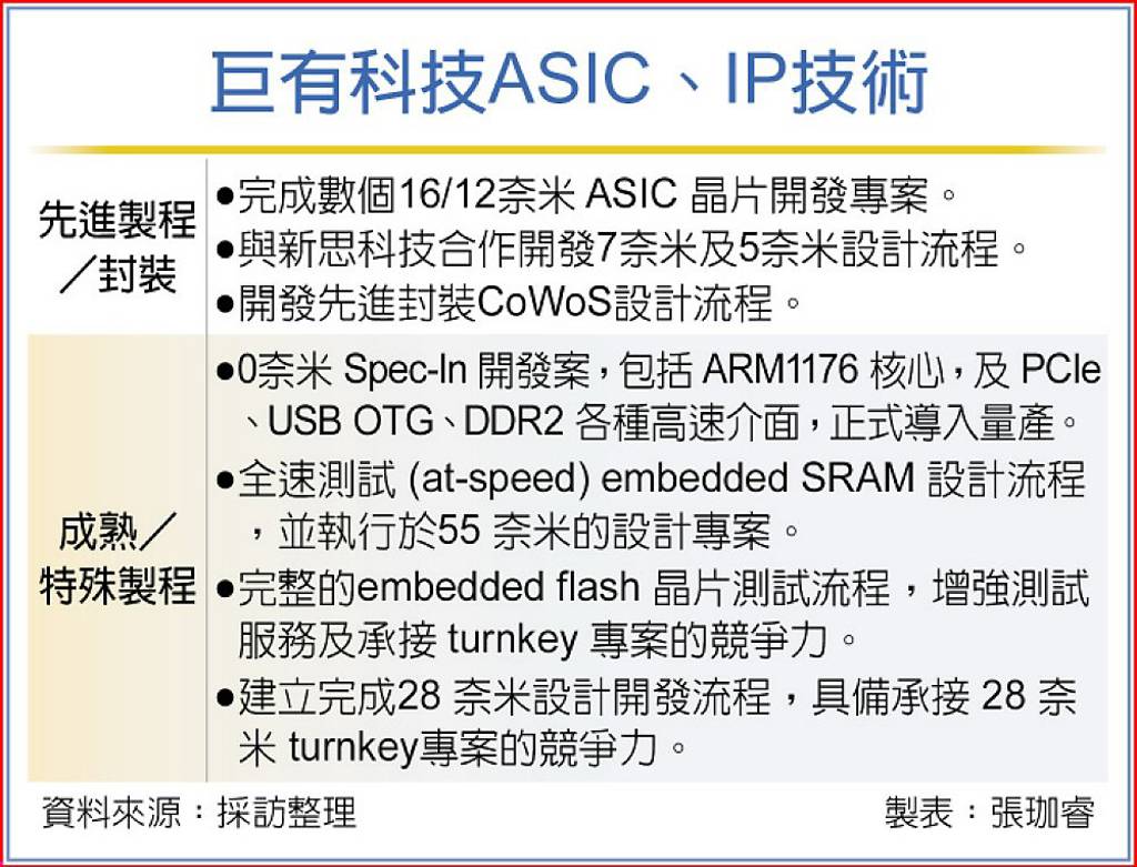 巨有急單到 H2營運添柴火 - 日報 - 工商時報