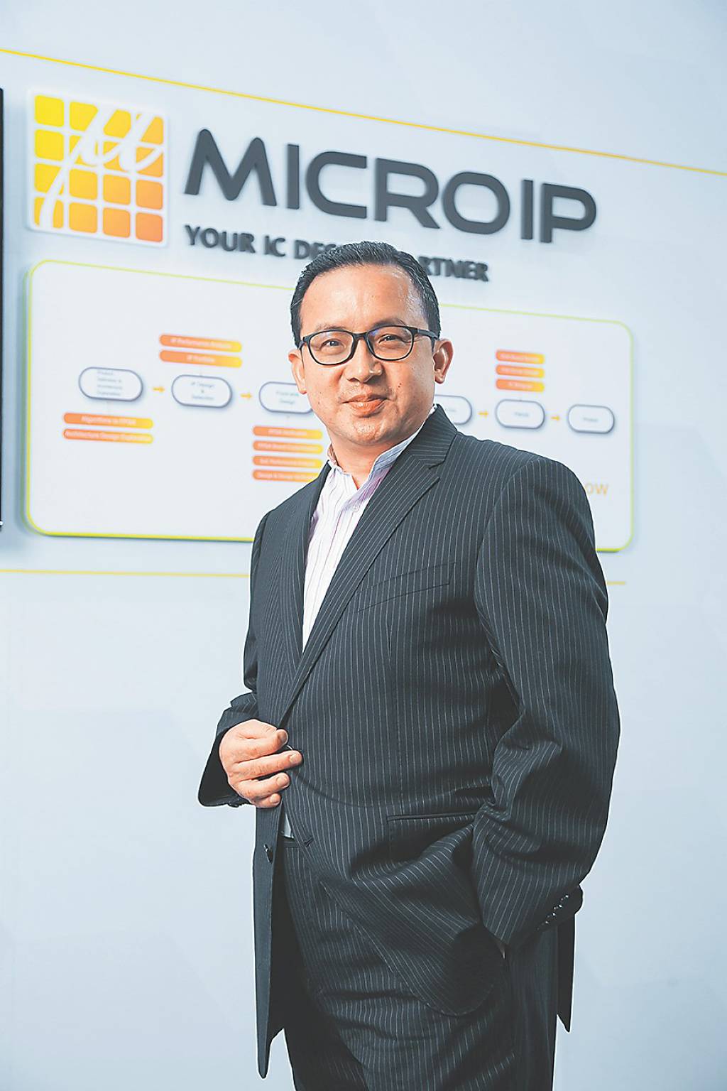 IC設計倚重IP、ASIC趨勢成形 - 日報 - 工商時報