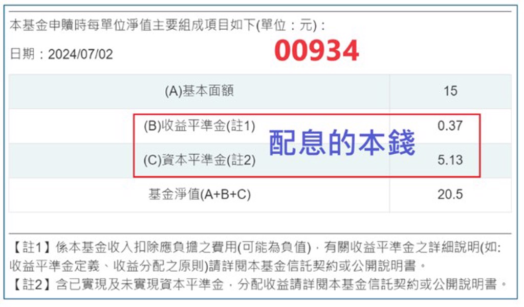 00940配0.05元 該續抱嗎？陳重銘曝這檔完勝 1招可多領5倍股息 - 理財 - 工商時報