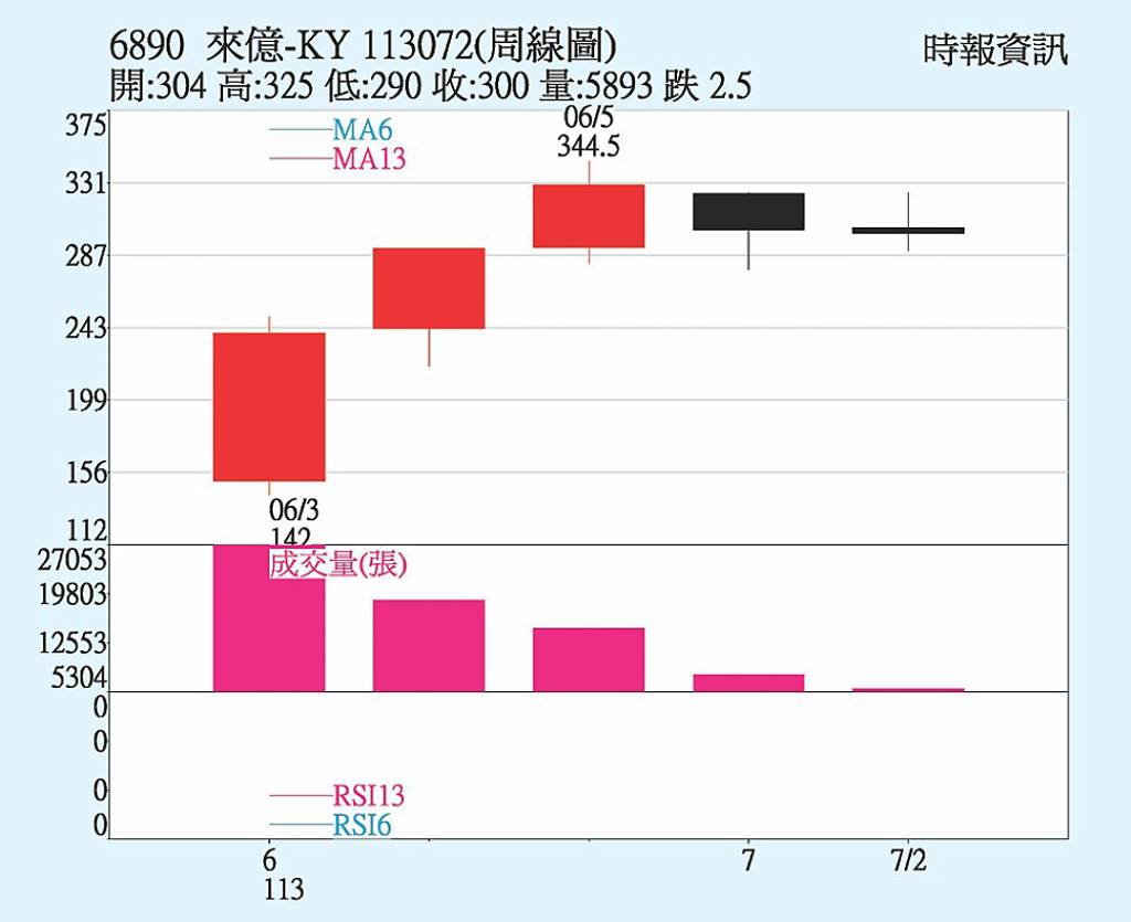 來億-KY 內外資對作 - 日報 - 工商時報
