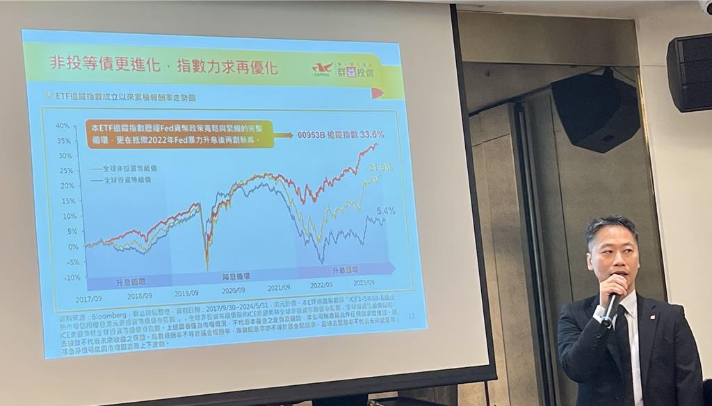 群益非投資級債ETF（00953B）每單位10元 鎖定票面利率6％以上非投資級債開募 - 理財 - 工商時報