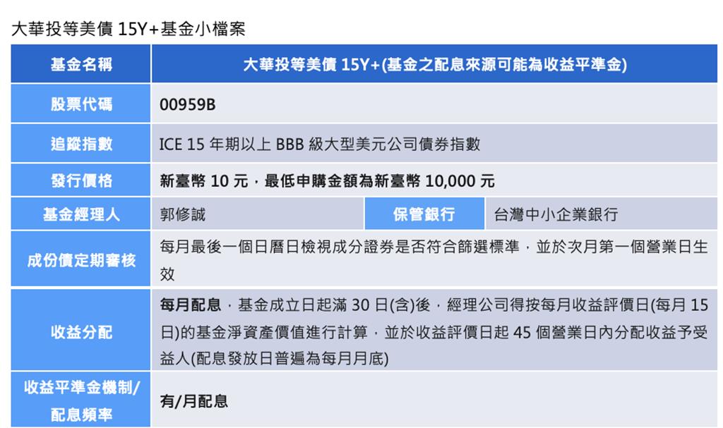 大華銀投信首檔債券ETF 00959B 8月開募 發行價10元 - 理財 - 工商時報