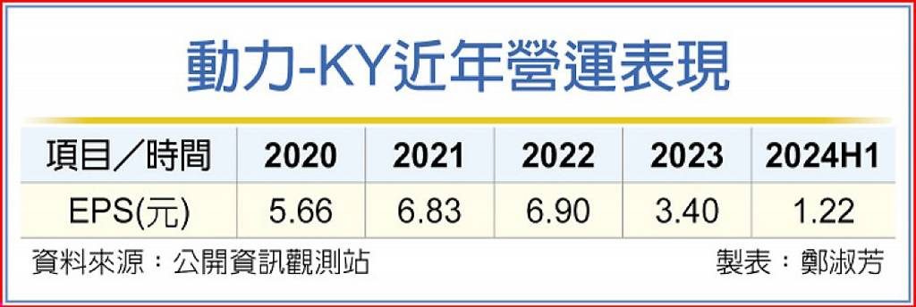 降低對顯卡依賴 動力-KY 布局AI、工控領域 - 日報 - 工商時報