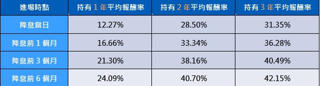 00959B「大華投等美債15Y＋ETF」8／28日掛牌上櫃 - 商情 - 工商時報