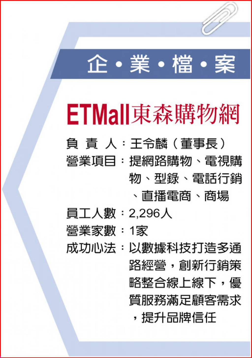 大型購物網站 ETMall東森購物網 全面提升會員服務與競爭力 - 日報 - 工商時報