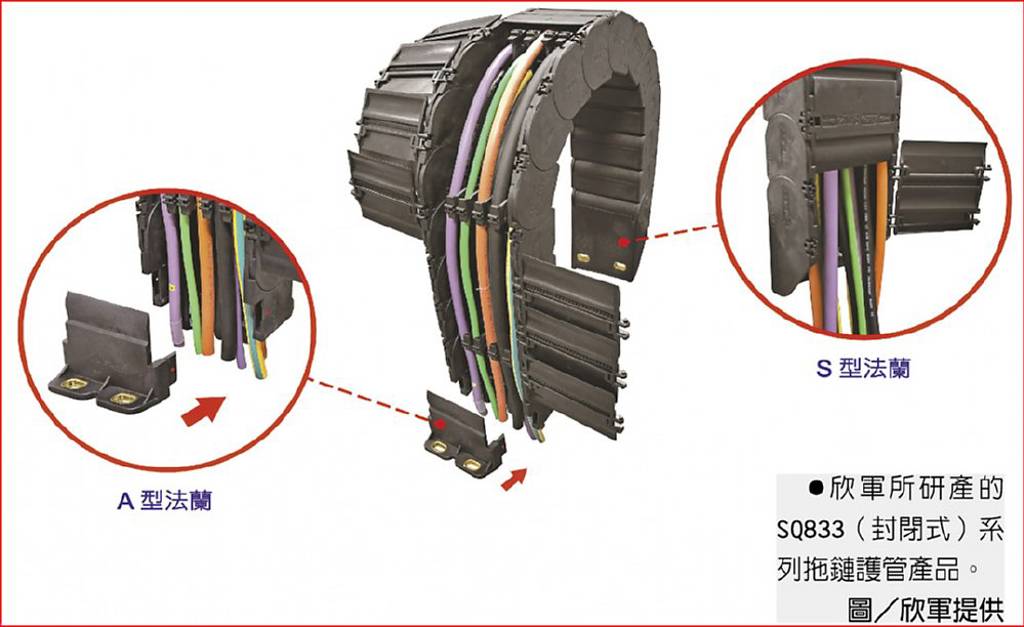 欣軍優化設計 拖鏈護管、接頭再升級 - 日報 - 工商時報