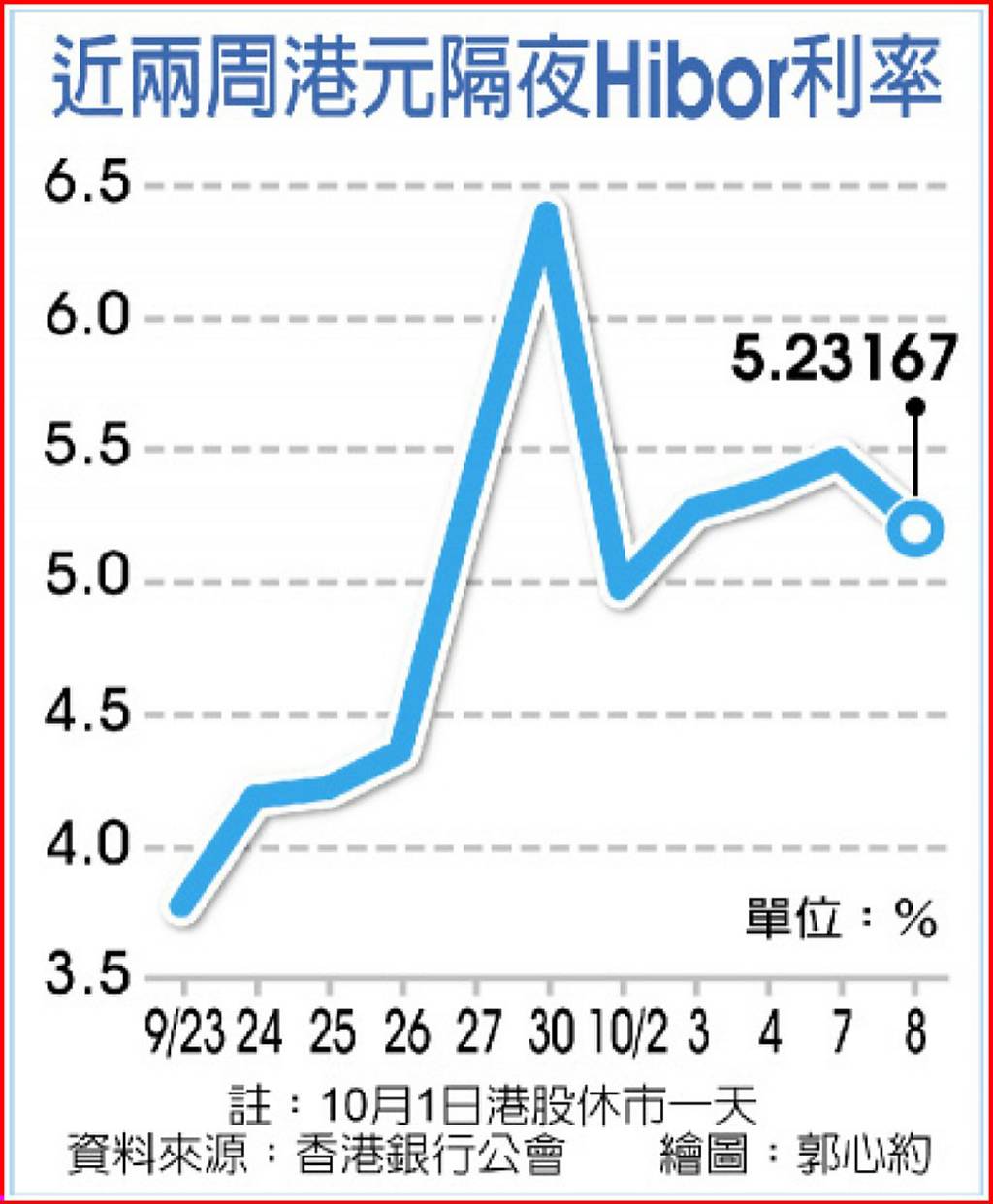 港股吸金效應 港幣走揚 人民幣長假後補跌 - 日報 - 工商時報
