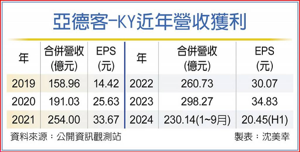 出貨量回升 亞德客-KY樂看Q4 - 日報 - 工商時報
