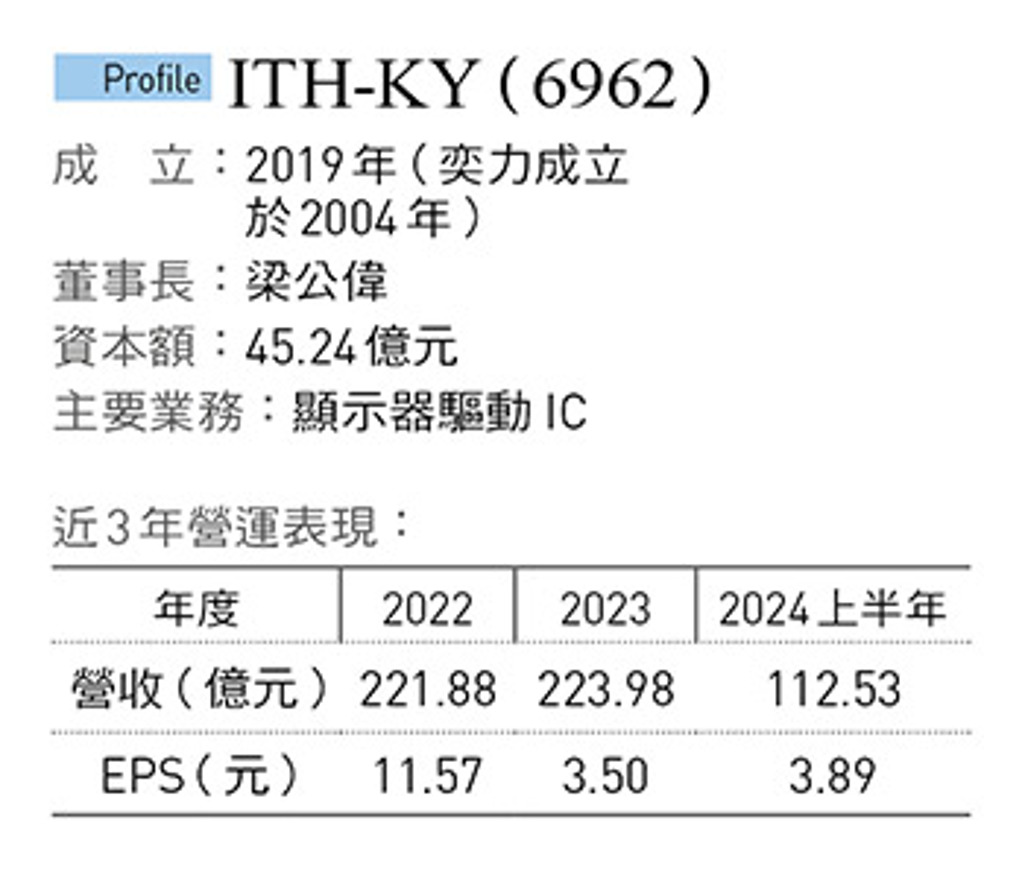 電視晶片大廠晨星創辦人梁公偉回來了！他如何讓驅動IC大廠奕力下市後再度IPO？ - 產業 - 工商時報