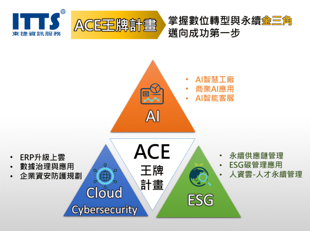 東捷資訊推ACE王牌計畫 搶攻企業轉型商機 - 商情 - 工商時報