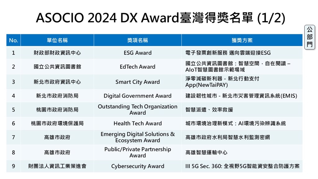 2024 ASOCIO東京舉辦 逾600位數位領袖參與 - 商情 - 工商時報