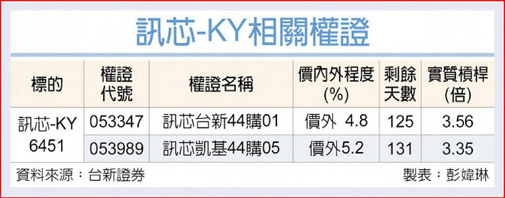 訊芯-KY 法人連三買 - 日報 - 工商時報